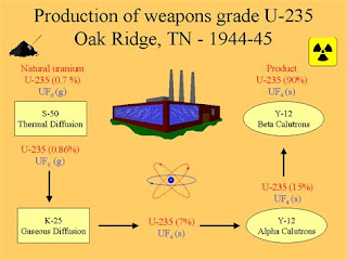 Understanding Uranium: Properties and Uses in Nuclear Power – Diwar-e ...
