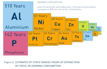 Geochemically abundant and scarce metals – Diwar-e Danish